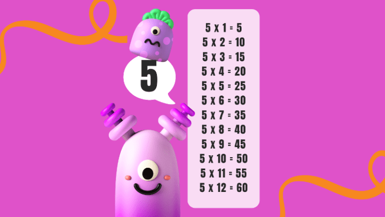 Tabla de Multiplicar del 5 】