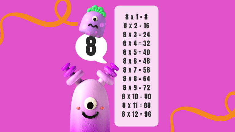 Tabla de Multiplicar del 8 】